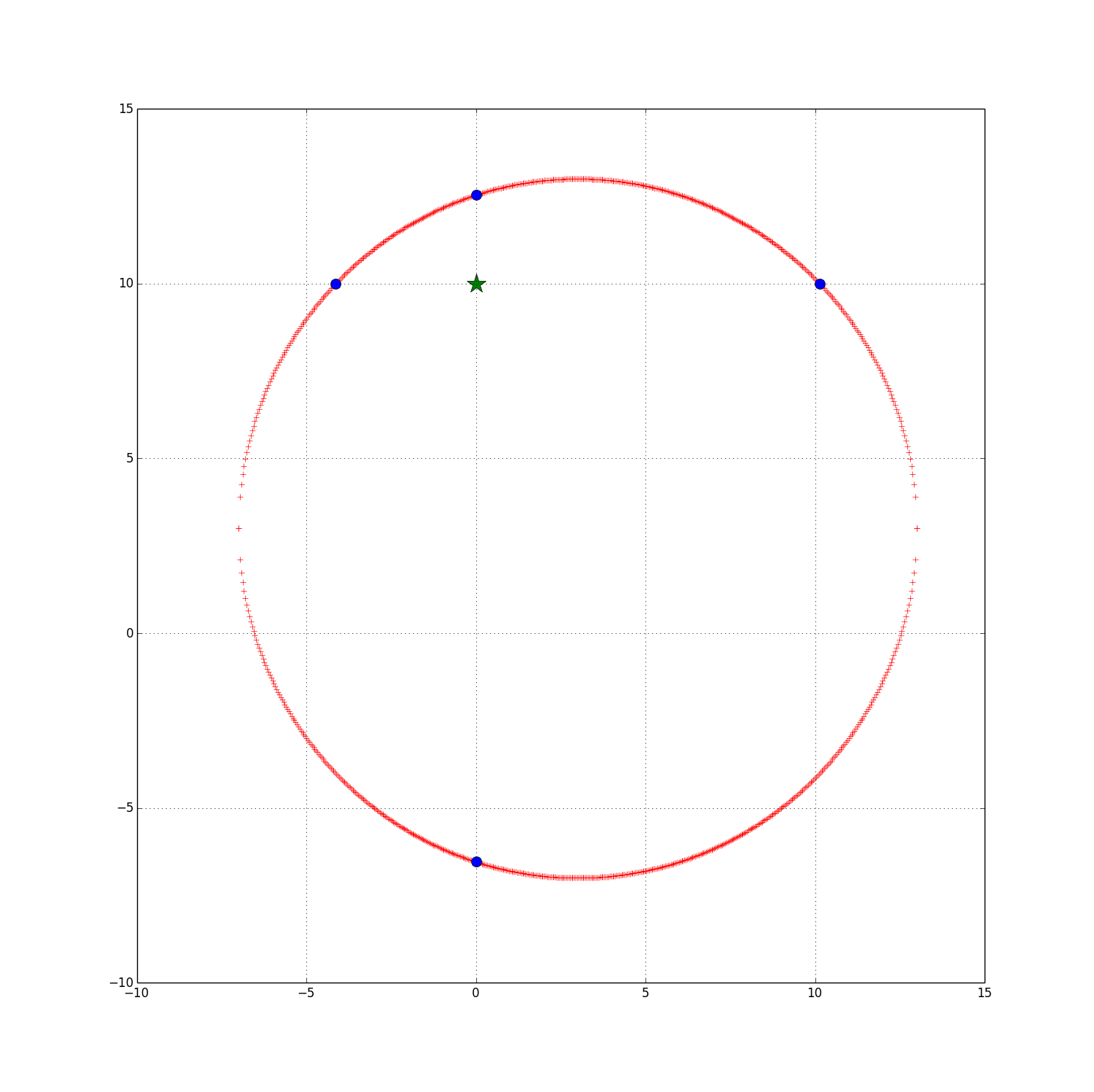 Test Data Python Kinematics Script Edge Detection Senior Design Team 10
