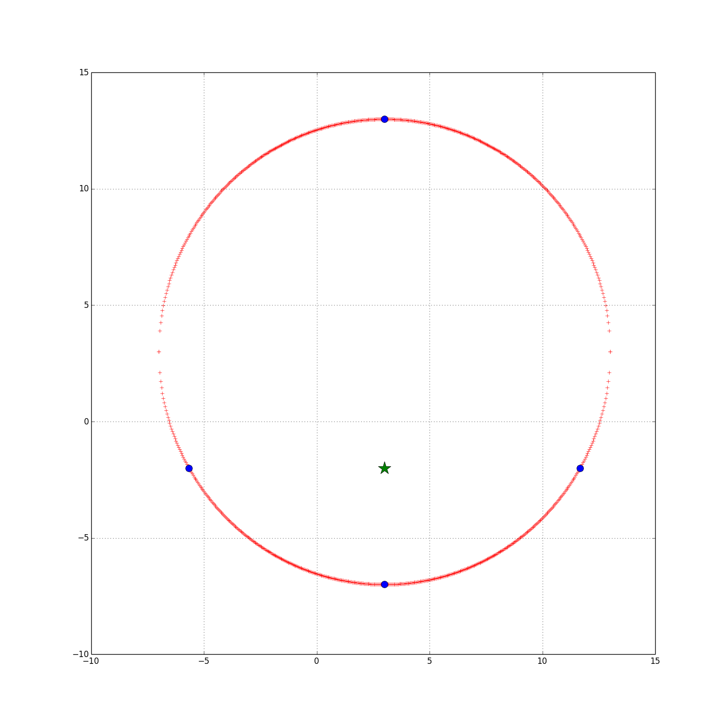Test Data Python Kinematics Script Edge Detection Senior Design Team 10