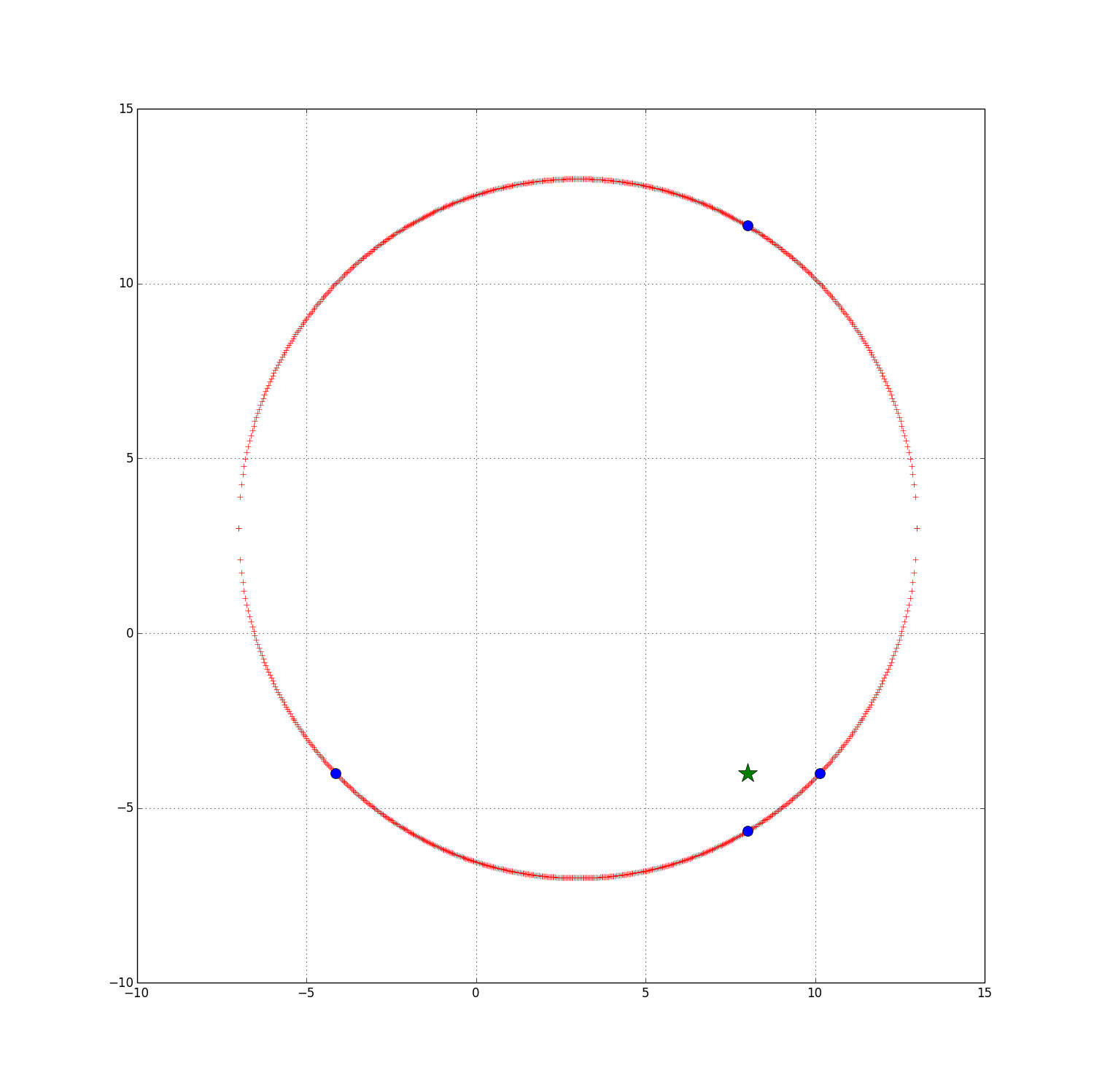 Test Data Python Kinematics Script Edge Detection Senior Design Team 10