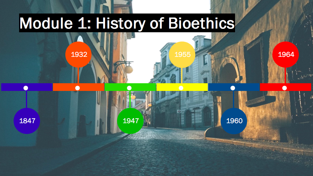 Module 1: History of Bioethics – Learn and Apply Bioethics