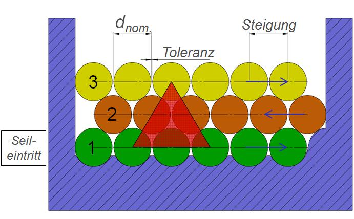 Spool – Senior Design Team #10