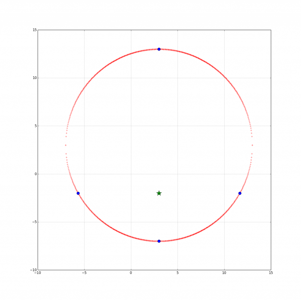 Test data: Python Kinematics Script – Edge Detection – Senior Design ...