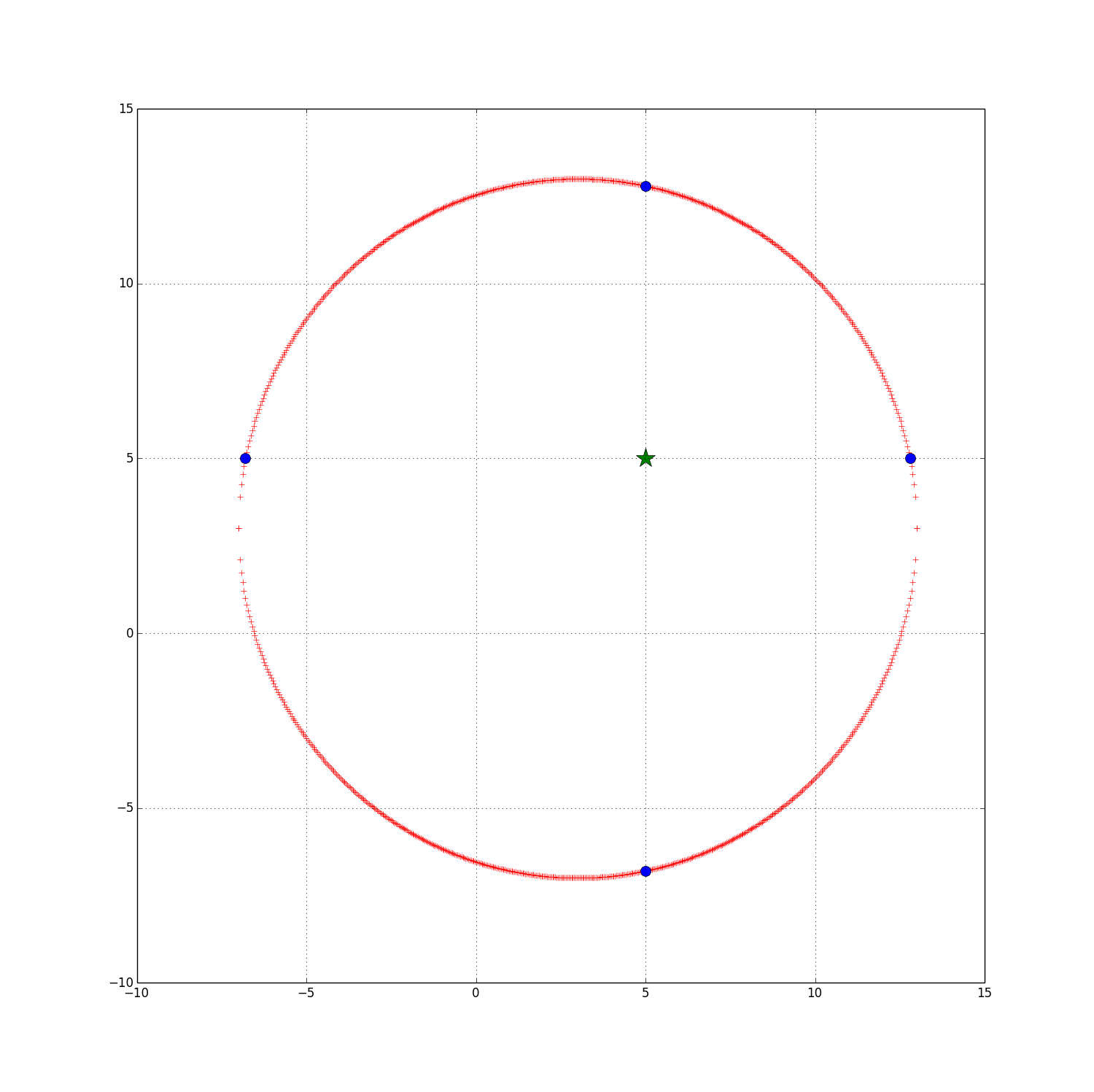 Test data: Python Kinematics Script – Edge Detection – Senior Design ...