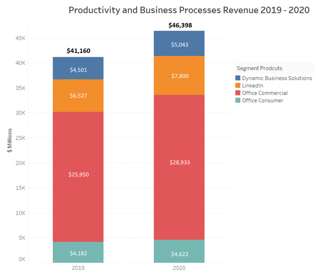 Microsoft Office Add-ins: Strategies for Corporate Growth and Creating ...