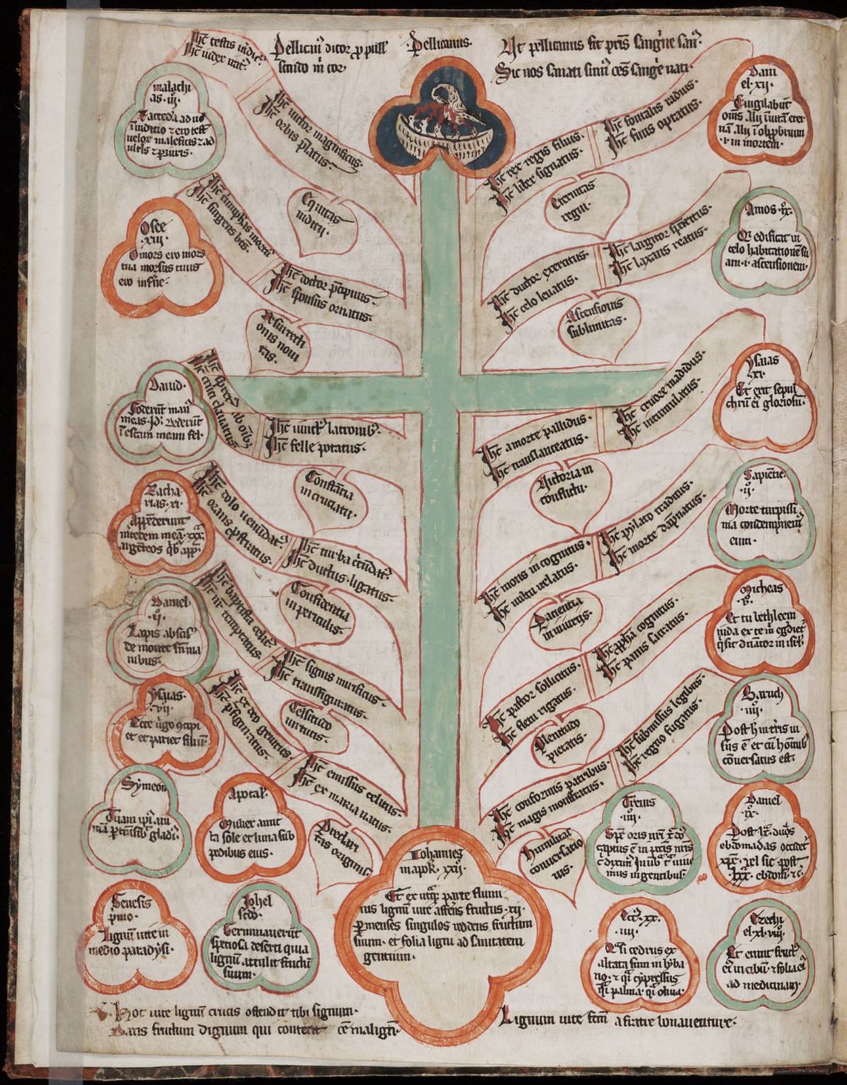 Ancient Knowledge Symbols