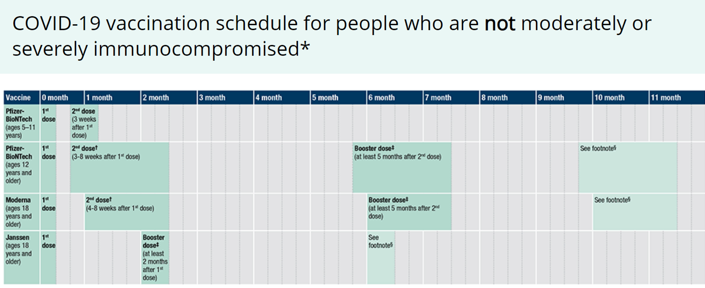 COVID-19 Vaccine Common Questions – COVID-19 and Vaccines