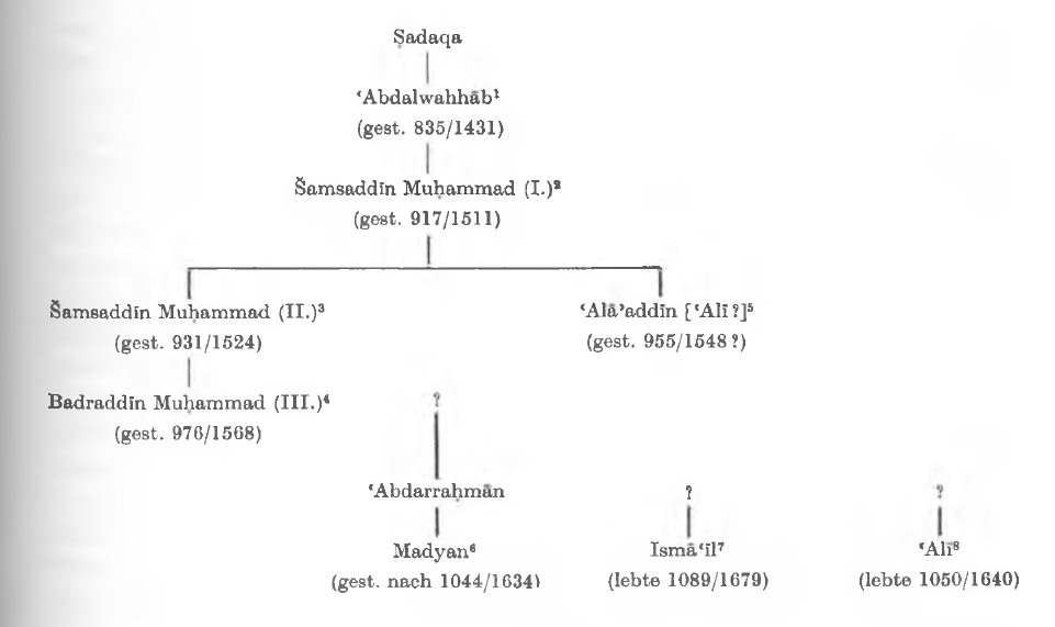 astronomy | Islamic Books