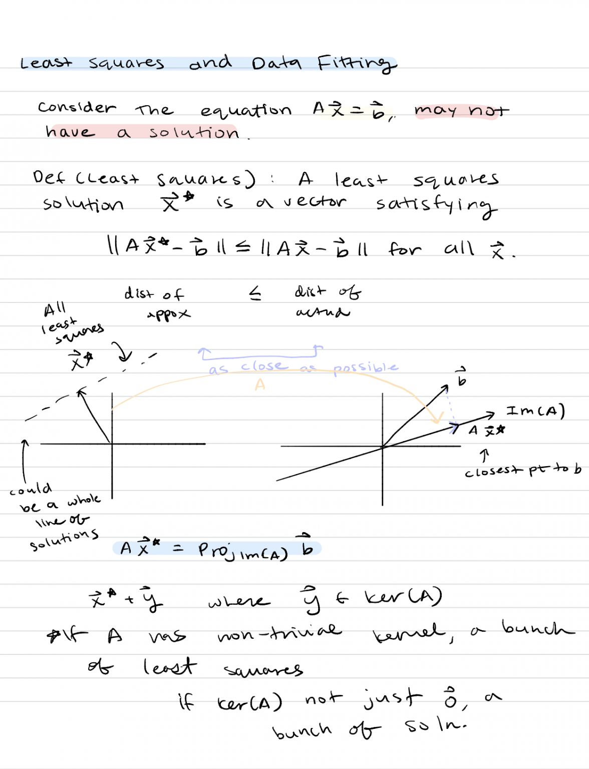 Linear Algebra Concepts – Jessica Peng