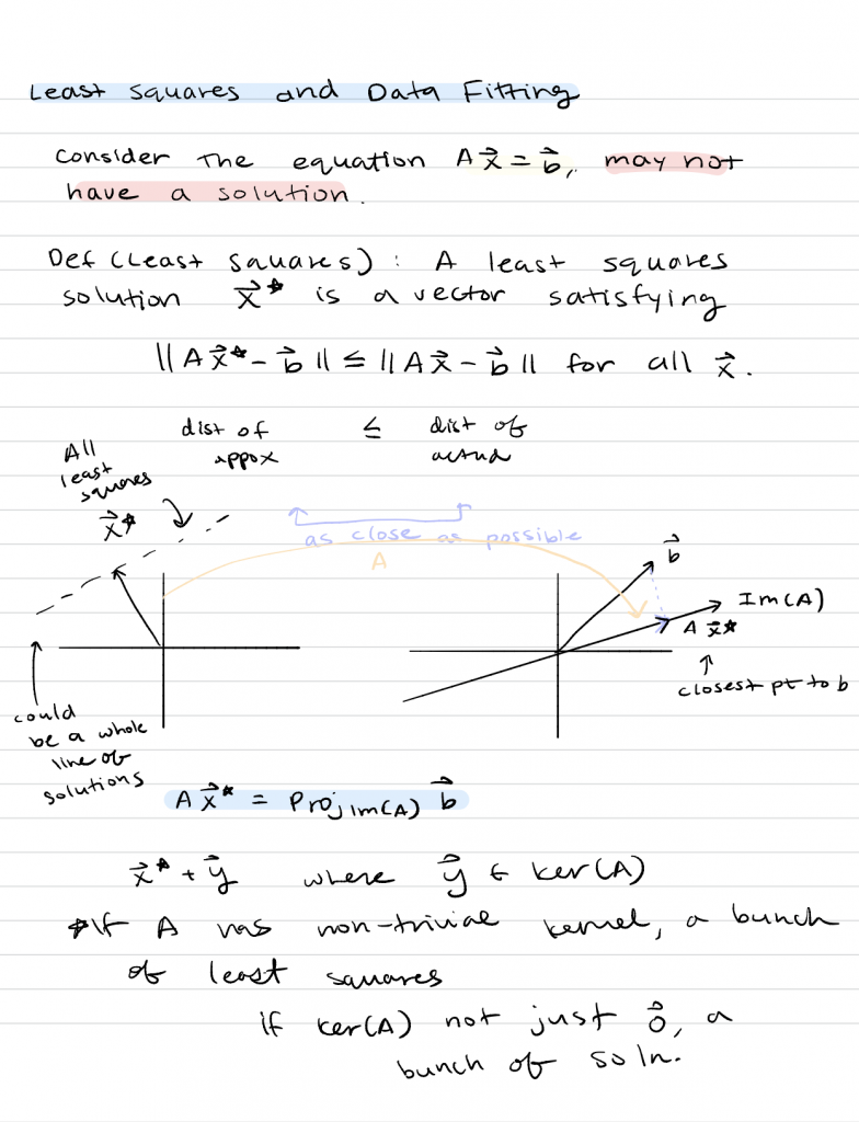 Linear Algebra Concepts – Jessica's Second Brain