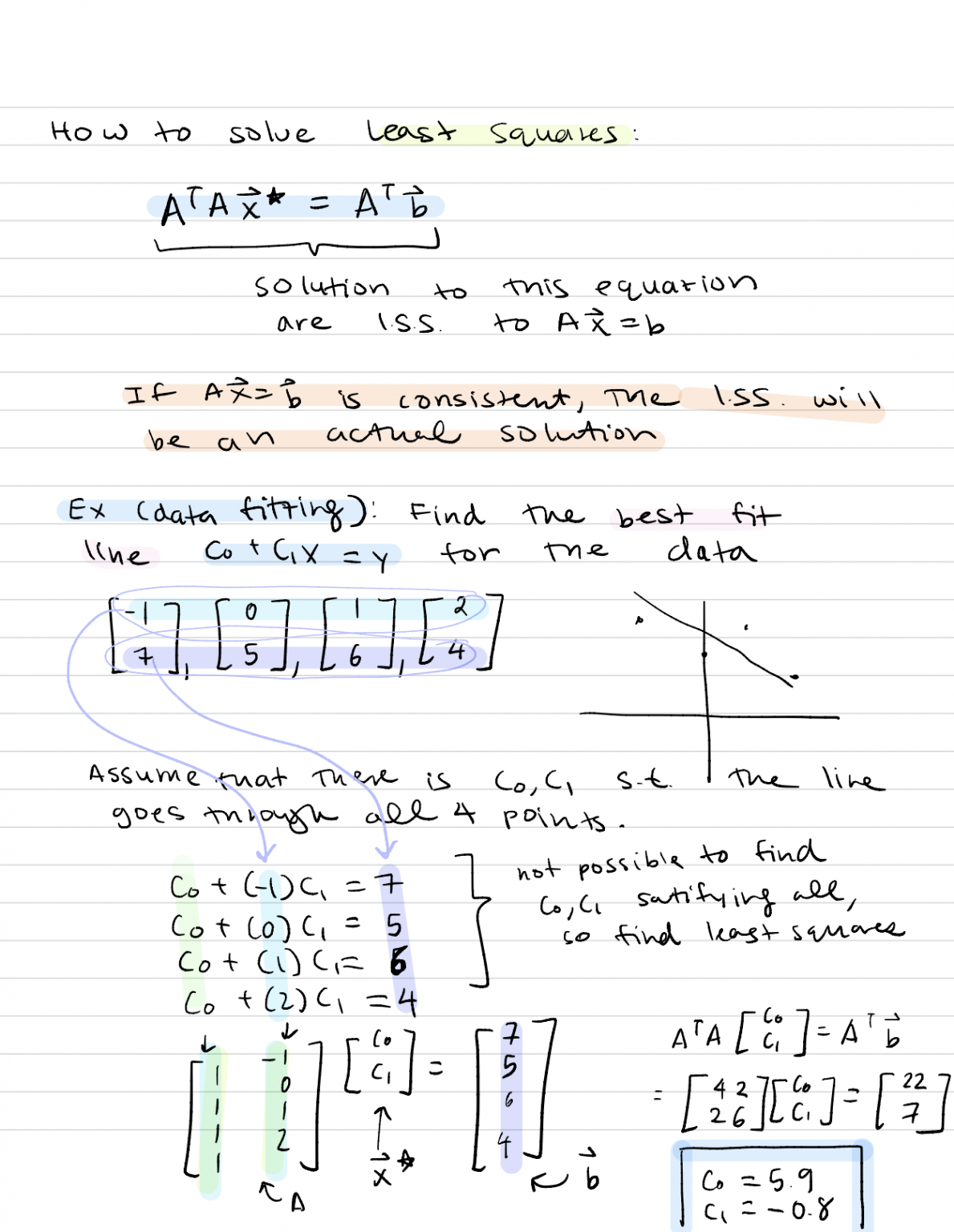 Linear Algebra Concepts – Jessica's Second Brain