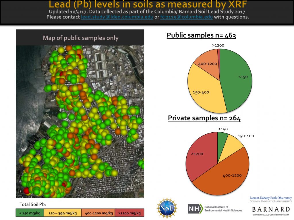 FAQ – Columbia/Barnard Soil Lead Study