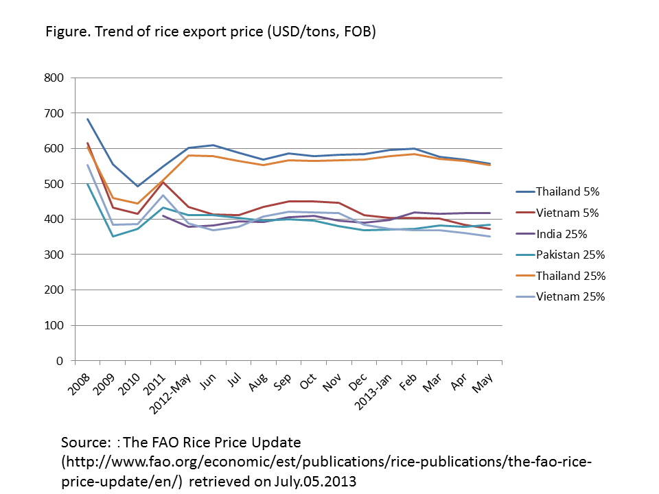 The Whereabouts of Price Support Policy | Dialogue in Farmland