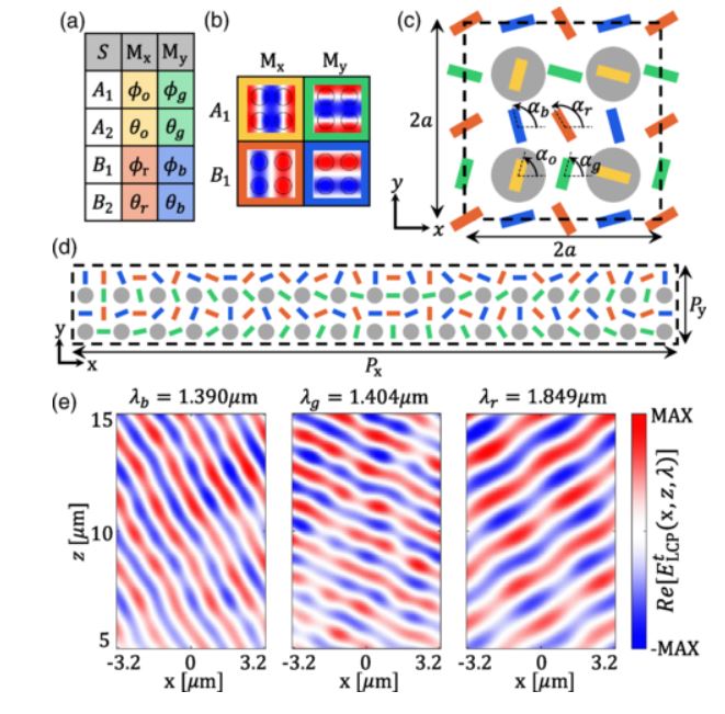 New PRL Paper is on line: Congrats to Adam and Stephanie! – Designer ...