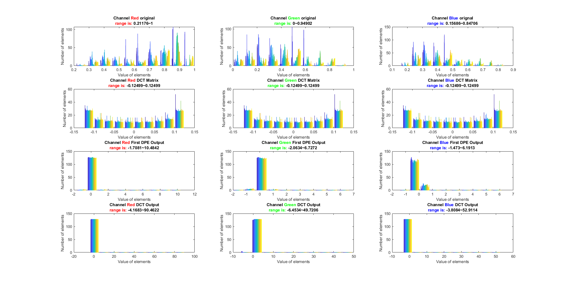 Fourier Transform and Matrix-vector Multiplication