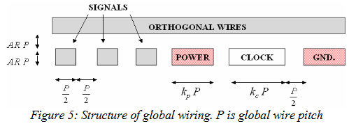 IntSim: A CAD tool for Optimization of Multilevel Interconnect Networks