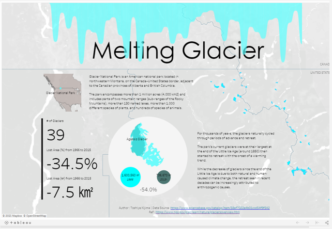 Interesting infographic on glaciers – Perry Beaumont