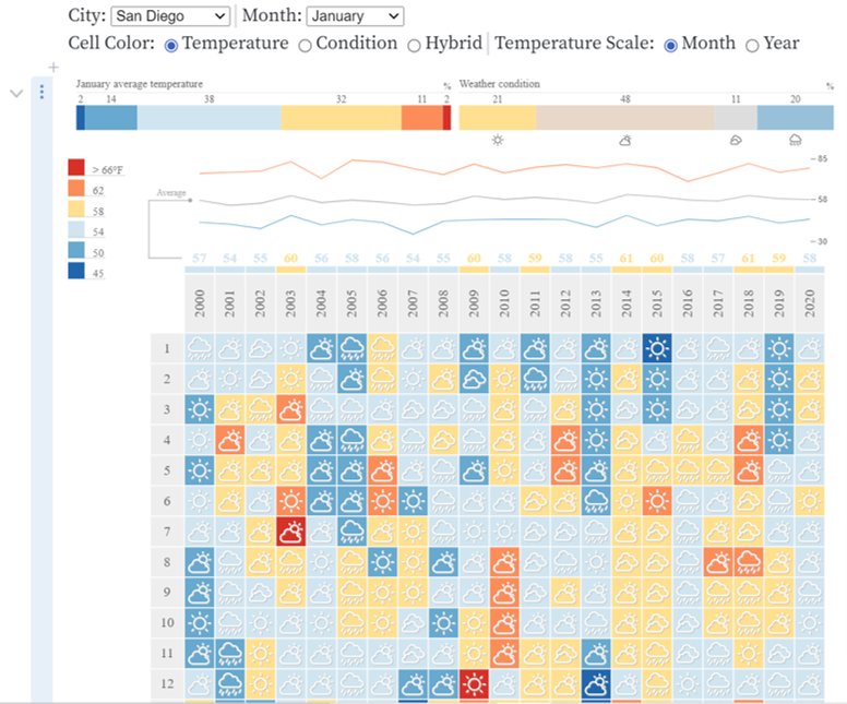 Weather grids – Perry Beaumont