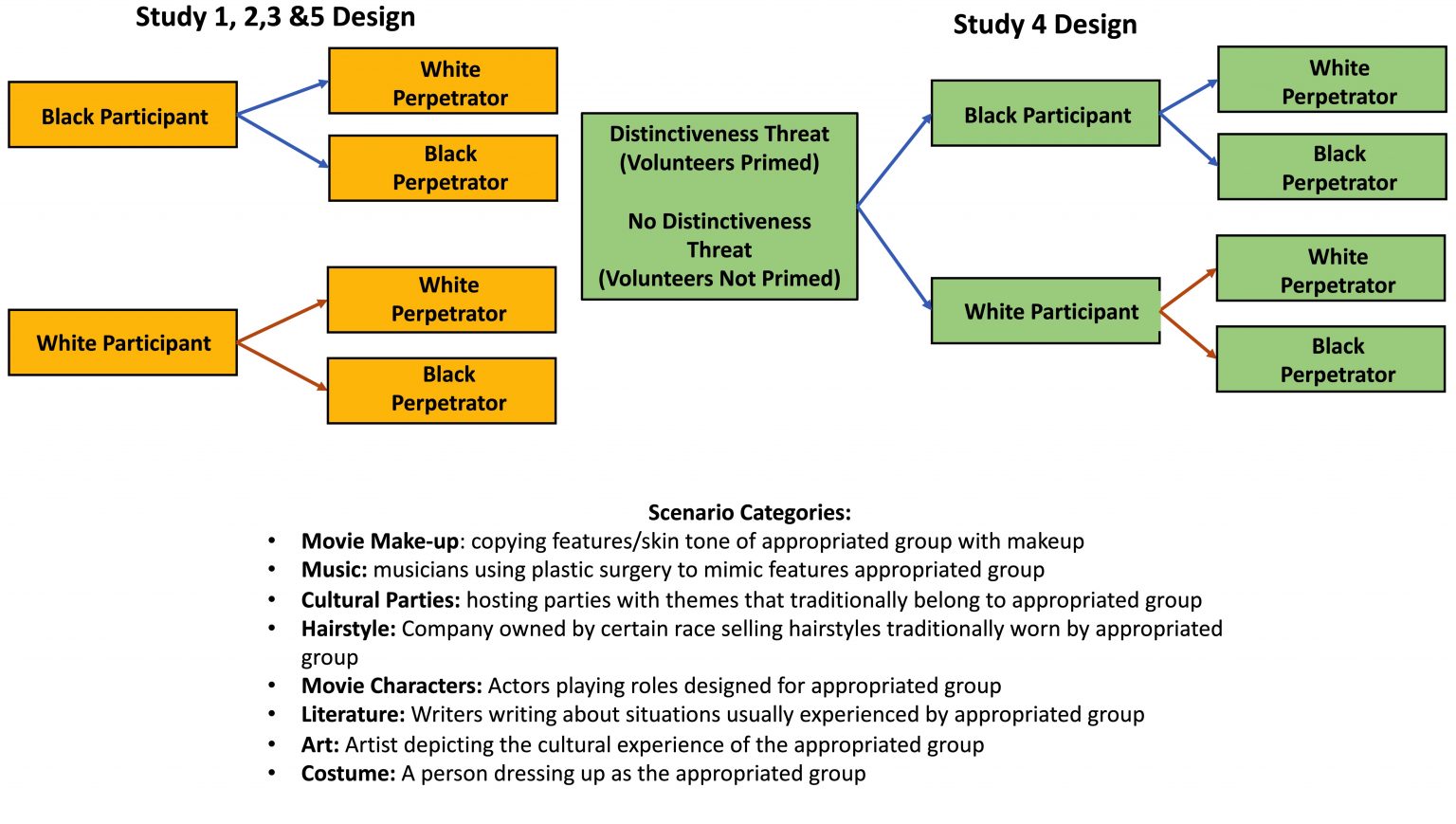 The Different Perceptions of Cultural Appropriation – Columbia ...