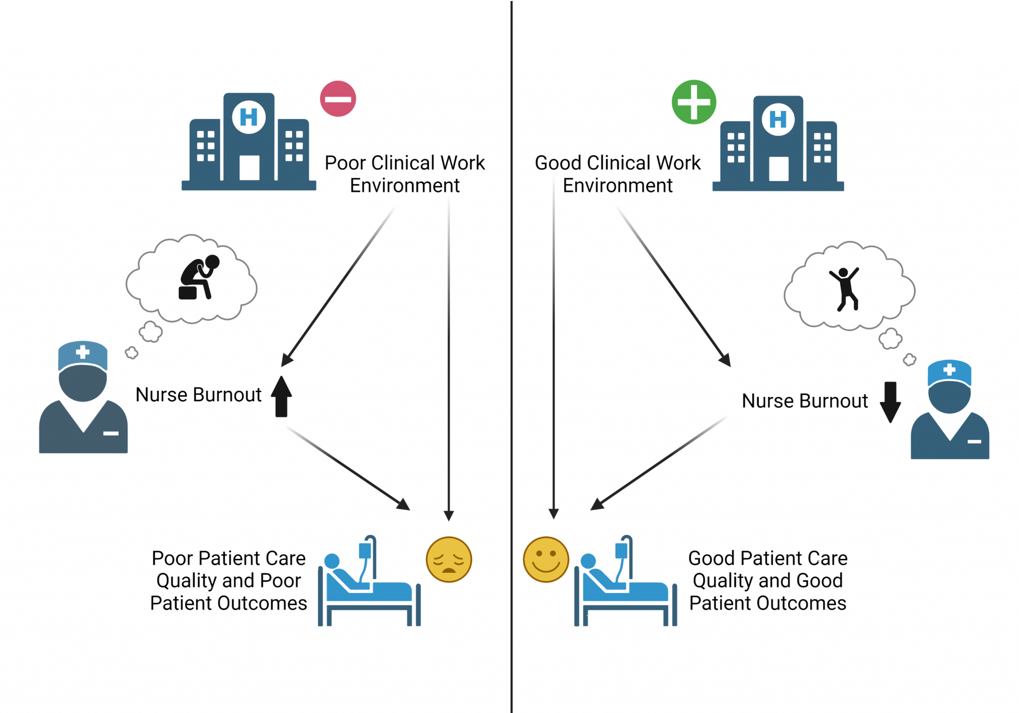 Better Work Environments Make Super Nurses Even More Super! – Columbia ...