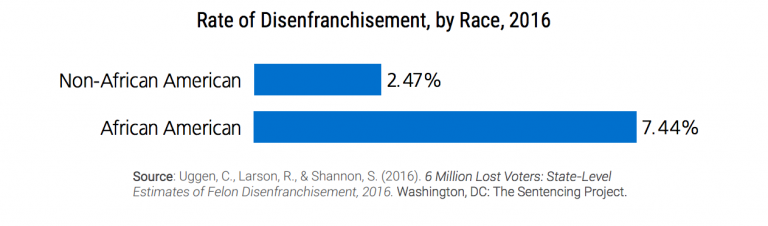 Truth in Sentencing: Mass Incarceration in the United States – RightsViews