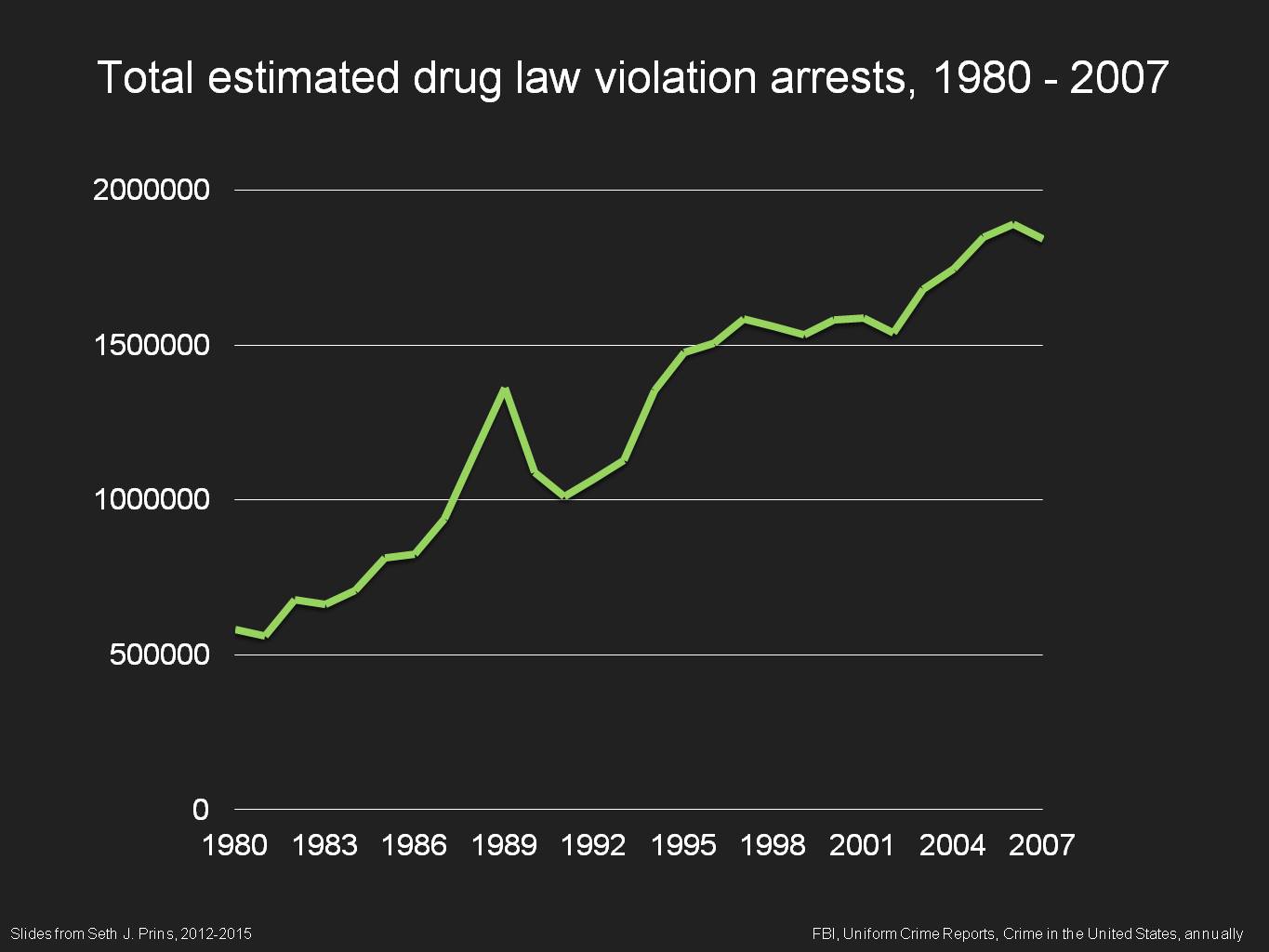 Mass Incarceration Info-Graphix | Social & Spatial Epidemiology Unit