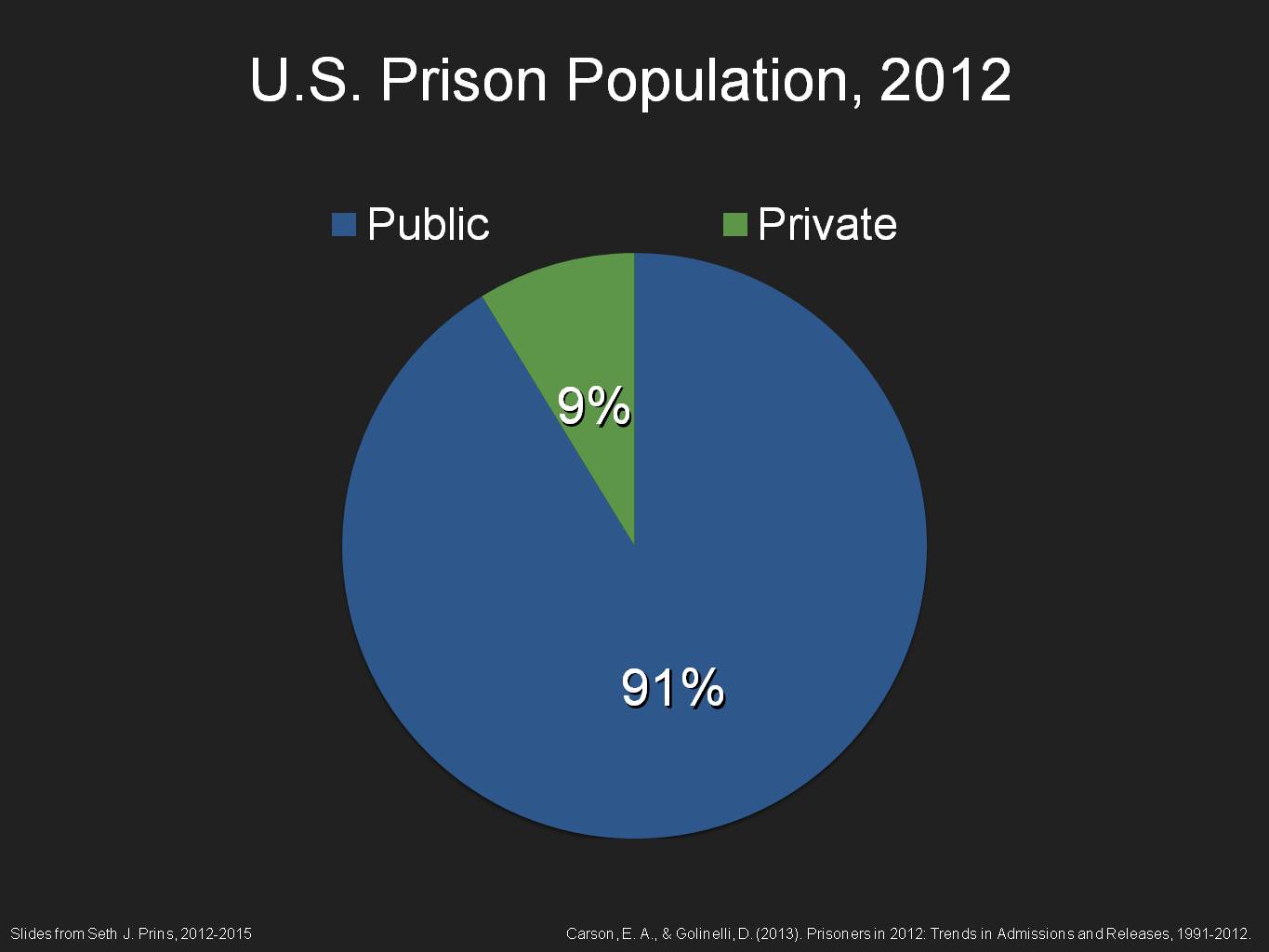 Mass Incarceration Info-Graphix | Social & Spatial Epidemiology Unit