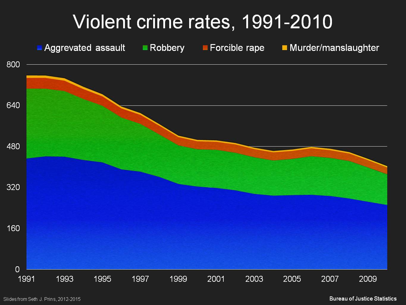 Mass Incarceration Info-Graphix | Social & Spatial Epidemiology Unit