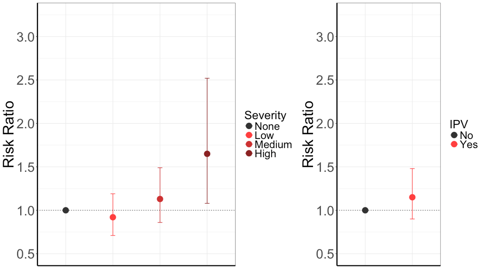 Intimate partner violence severity and depression in rural Bangladesh—a ...