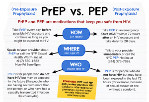 Daily Pre-Exposure Prophylaxis (PrEP) for Providers – Stick2PrEP