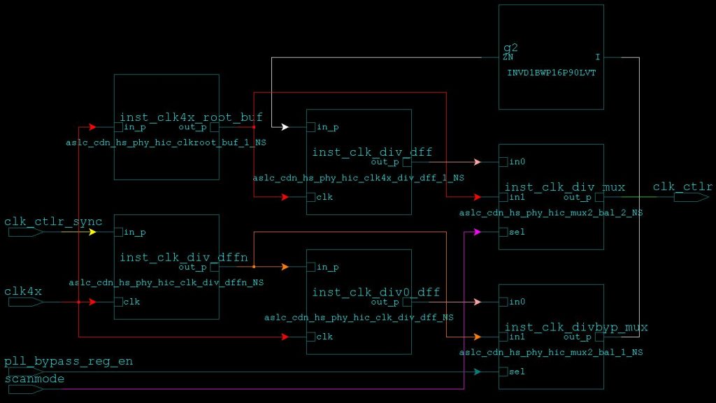 Clock divider and CTS