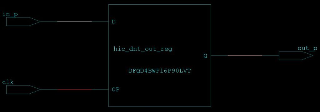 Clock divider and CTS