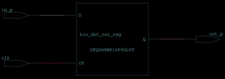 Clock divider and CTS