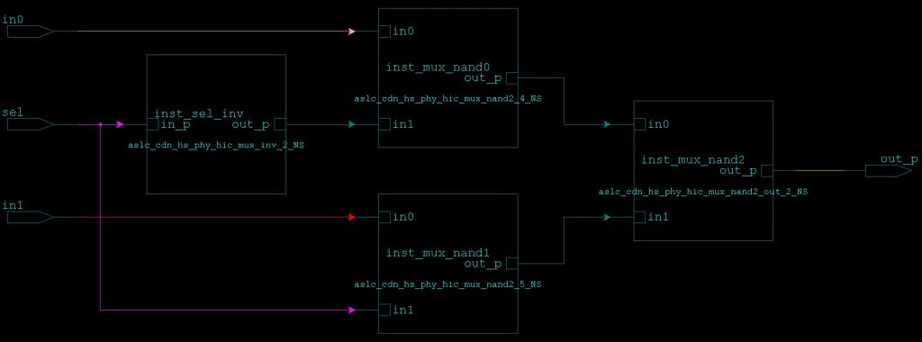 Clock divider and CTS