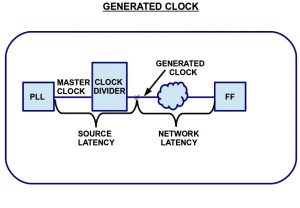 Clock Tree Latency Skew Uncertainty