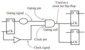 Check clock gating