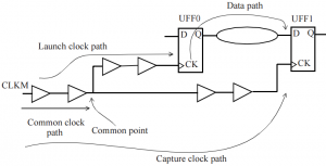 Crosstalk delay on timing verificaiton