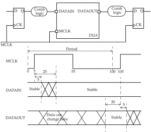 Configure STA environment