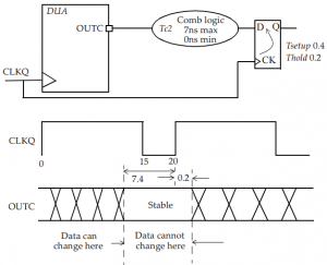 Configure STA environment