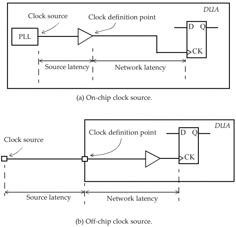 Configure STA environment