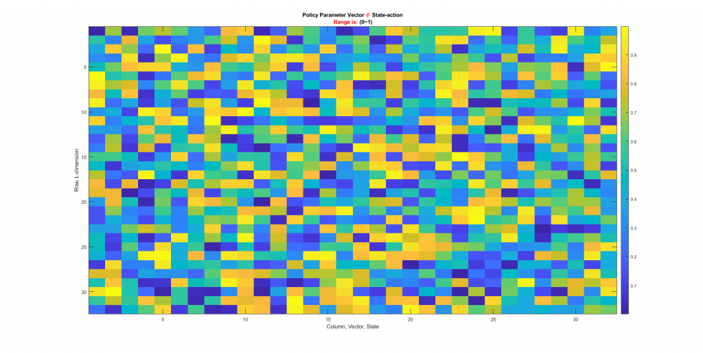 Policy Gradient Methods for Reinforcement Learning with Function Approximation